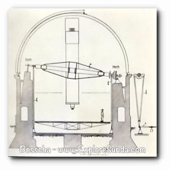 Bosscha Observatory | The Astronomical Observatory in Lembang, Bandung