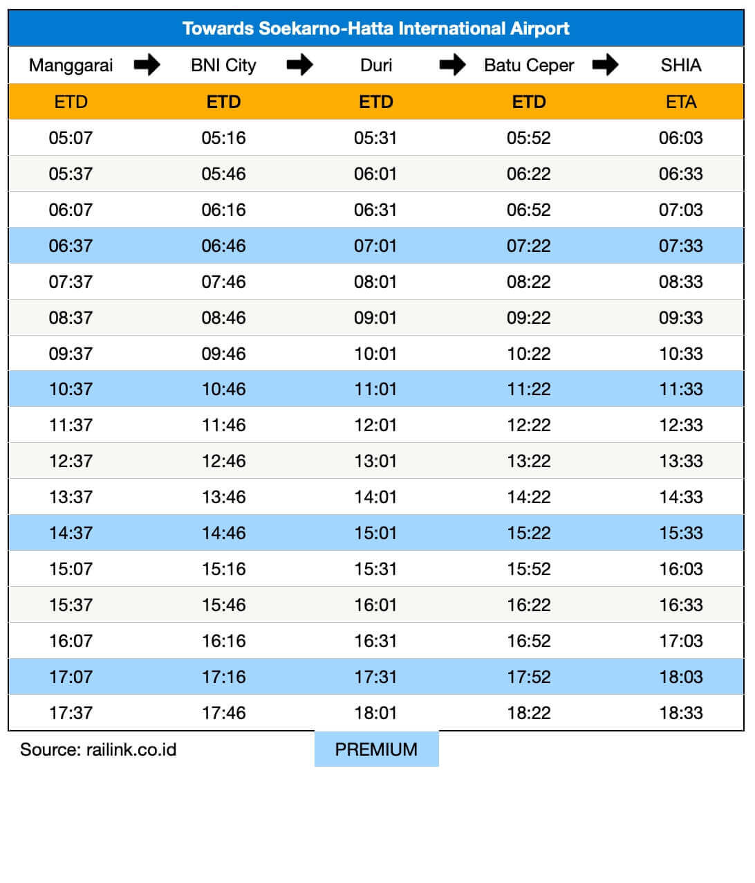The Airport Train from Soekarno Hatta International Airport to Jakarta